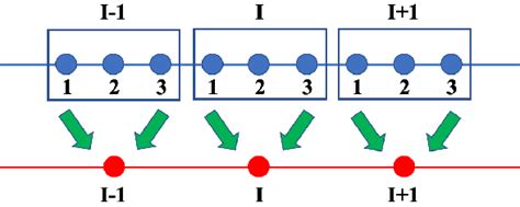 Schematic Of The Quantum Renormalization Group Qrg Procedure The Download Scientific Diagram