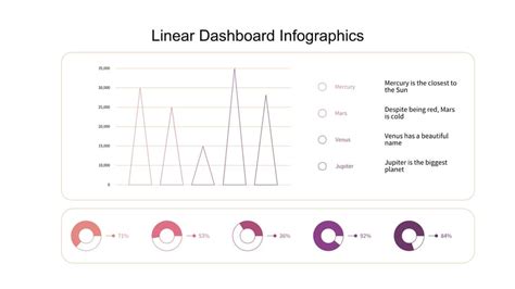 Computer Screen With Line Graph Google Slides Theme And Powerpoint Template Slidesdocs