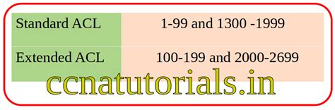 access control lists in router explaied for ccna exam ccna tutorials