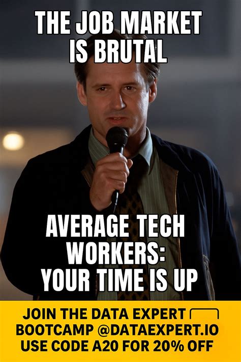 Dataengineering Sql Etl Proofofwork Techcareers Zero2dataengineer
