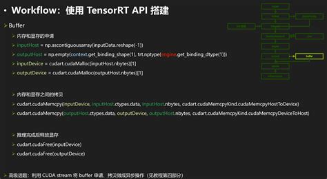 一TensorRT简介与入门 CSDN博客