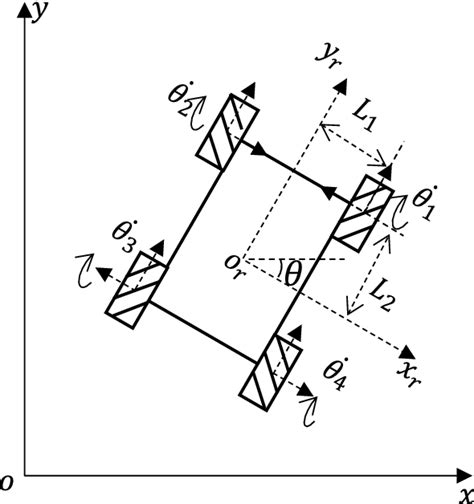 Robot Coordinate System And Global Coordinate System Download