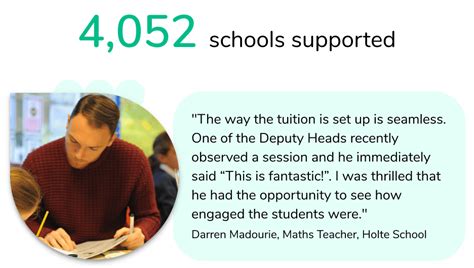 Online Maths Tutors For Schools Maths Interventions Third Space