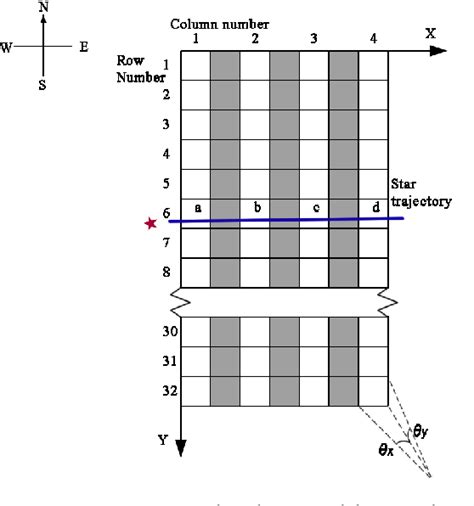 Figure 1 From Accurate Star Centroid Detection For The Advanced Geosynchronous Radiation Imager