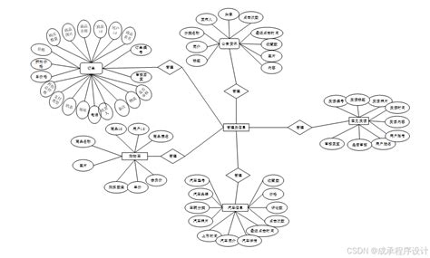 计算机毕业设计springboot基于的汽车推荐系统 基于spring Boot的智能汽车推荐平台 以spring Boot为核心的汽车个性化