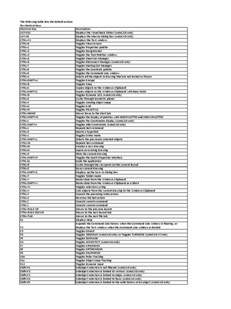 Basic Ui Autocad Pdf Auto Cad Command Line Interface