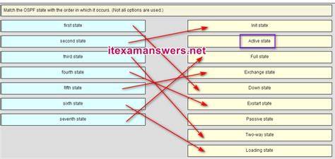 Match The Ospf State With The Order In Which It Occurs Not All Options Are Used
