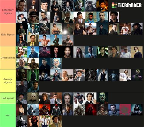 Sigma Tierlist Tier List Community Rankings Tiermaker