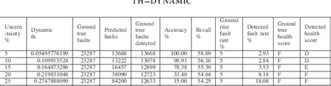 Table Vii From Online Image Sensor Fault Detection For Autonomous Vehicles Semantic Scholar