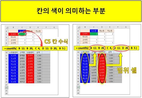 엑셀 Countif 함수 절대참조 완전정복 네이버 블로그