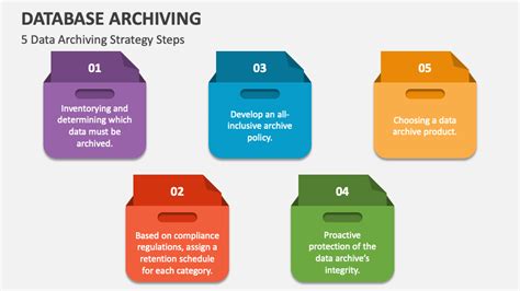 database archiving powerpoint presentation slides ppt template