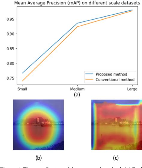 Figure 1 From Image Based Ship Detection Using Deep Variational