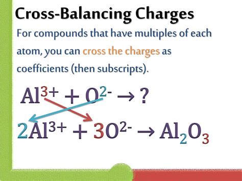 Ppt Ionic Bonding Naming Salts Powerpoint Presentation Free Download Id 4902627