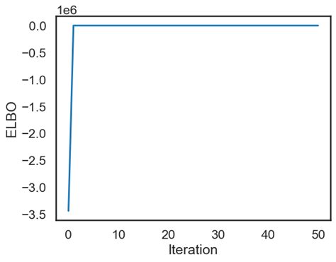 Switching Linear Dynamical System Demo — Ssm Documentation