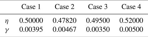 GMD Efficient Bayesian Inference For Large Chaotic Dynamical Systems