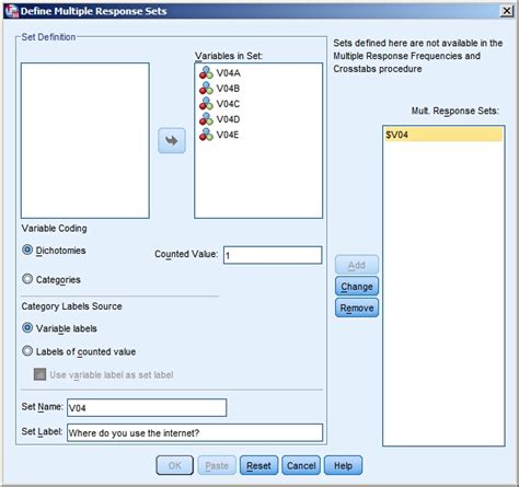 A Bar Chart For Multiple Response Dichotomies