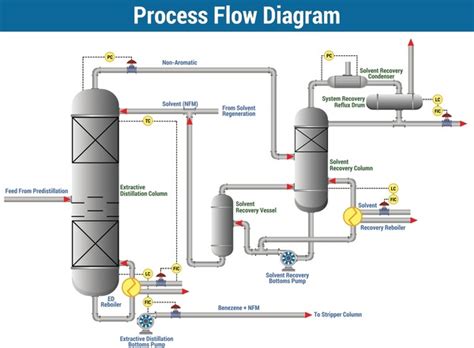 Hundred Chemical Process Flow Diagram Royalty Free Images Stock Photos Pictures Shutterstock