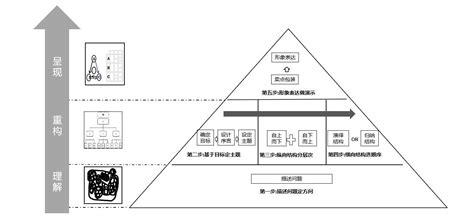 【思考表达系列】《结构思考力iii 透过结构看思考表达》 搜狐大视野 搜狐新闻