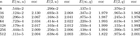 Errors And Orders Of Convergence Of The P 1 −collocation On The