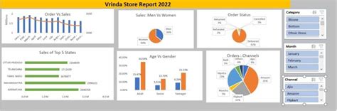 Lakshay Arora On Linkedin Salesanalysis Dataanalytics Pivottable Vlookup Datacleaning