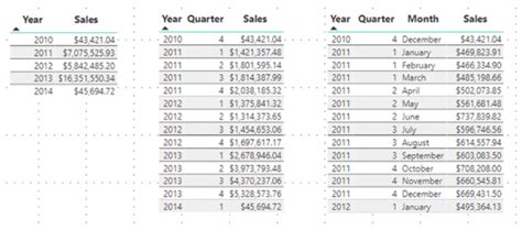 Stairway To Dax And Power Bi Level 17 Time Intelligence Functions The Dax Dateadd Function