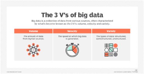 Volume Velocity And Variety Understanding The Three Vs Of Big Data