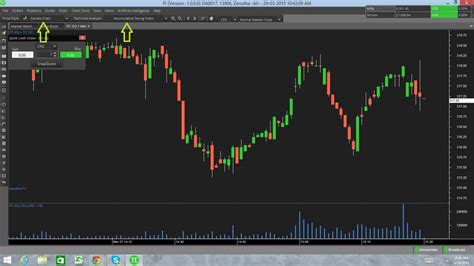 How To Add Volume In Zerodha Chart At Michelle Bryant Blog