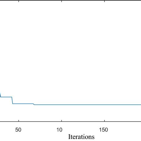 Iterative Diagram Of Total Cost Download Scientific Diagram