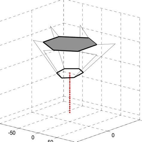 translation along z axis and rotation along x axis of the robot hexa