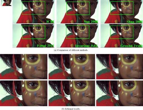 figure 1 from single image super resolution with detail enhancement