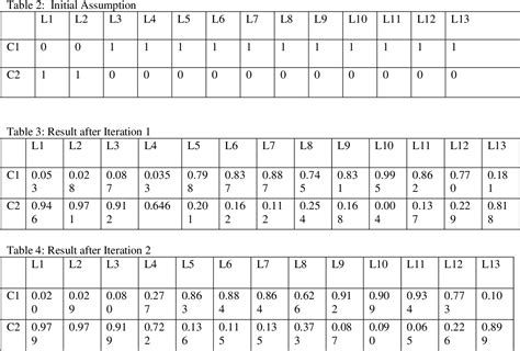 Table 1 From Load Distribution And Feeder Routing Using Fuzzy