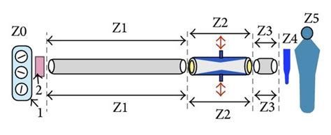 Main Momentum Energy Losses Zones Within A Cpb Perfusion Circuit [15