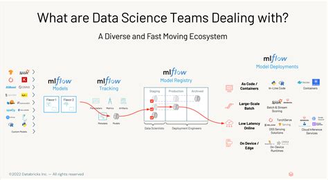 Github Dbsys21 Mlops E2e Mlops End To End Examples Integrated With Git Actions