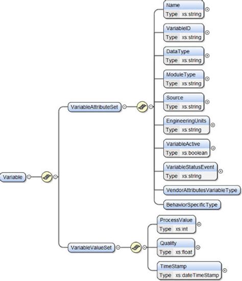 The XML Schema For Variable Download Scientific Diagram