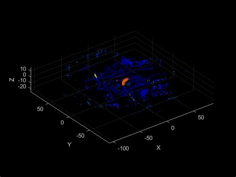 Pcalign Align Array Of Point Clouds Matlab
