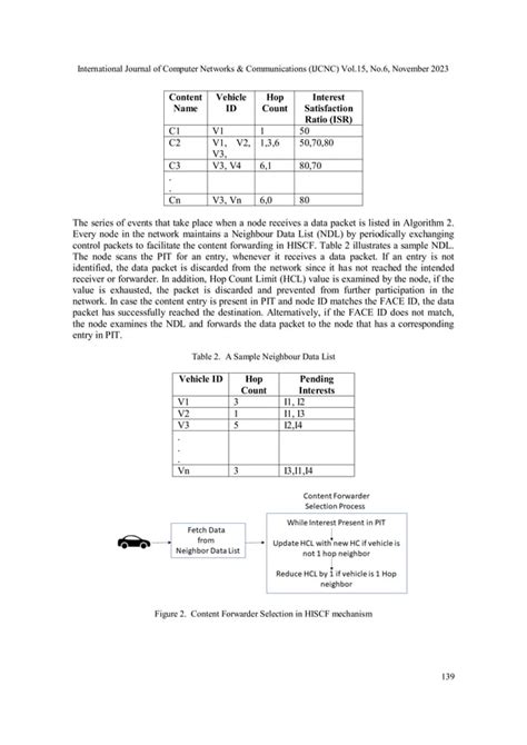 Hop Count Based Interest Selection And Content Forwarding Scheme For
