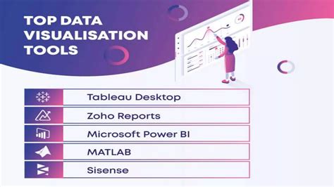 Excellence In Visulization Ppt