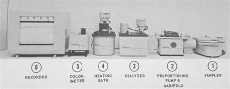 Technicon AutoAnalyzer Published With The Express Permission Of SEAL Download Scientific