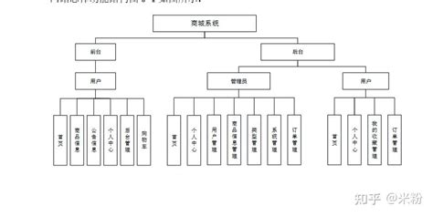 基于python的智能推荐算法的商城系统在线购物系统在线商城 知乎