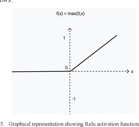 Figure 2 From Brain Tumor Detection Application Based On Convolutional