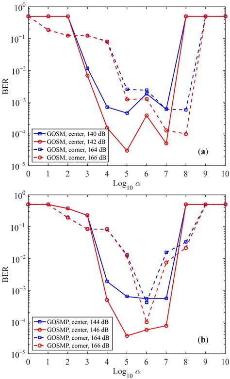 Photonics Free Full Text Deepgomimo Deep Learning Aided