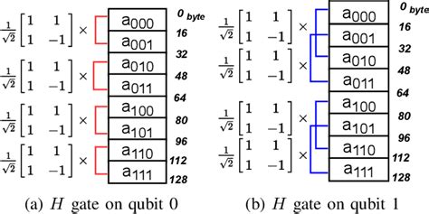 Figure 1 From Efficient Hierarchical State Vector Simulation Of Quantum Circuits Via Acyclic