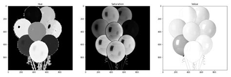 Github Focusthen Color Spaces And Transforms