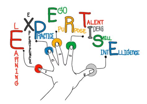 Mnemonic Techniques Proven Strategies To Charge Memory