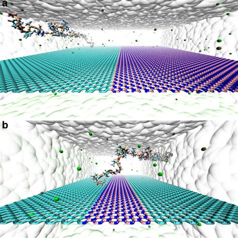 Illustrations Of Two Simulation Systems A The Simulation System For
