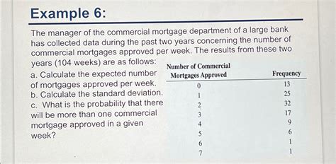 Solved Example 6the Manager Of The Commercial Mortgage