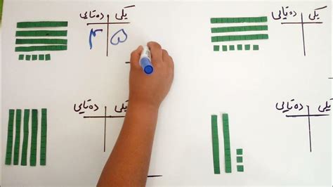 آموزش دسته های ده تایی و یکی جدول ده تایی و یکی Educationmath Youtube