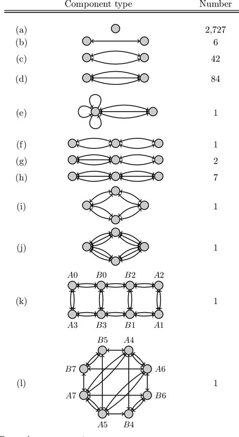 Figure 4 From Cycle Switching In Steiner Triple Systems Of Order 19