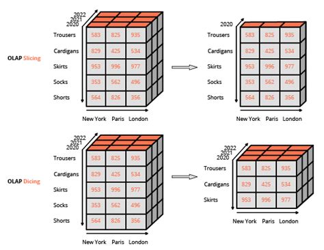 Business Intelligence Bi