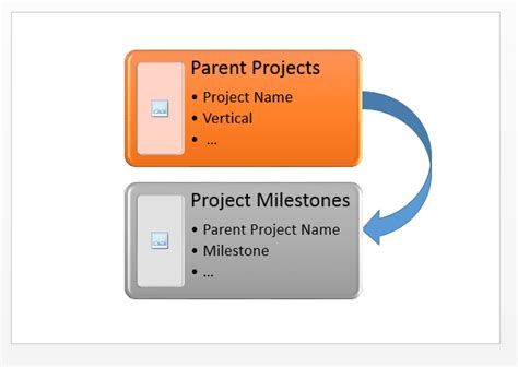 Sharepoint Online Powershell To Update Lookup Field Value Sharepoint Diary